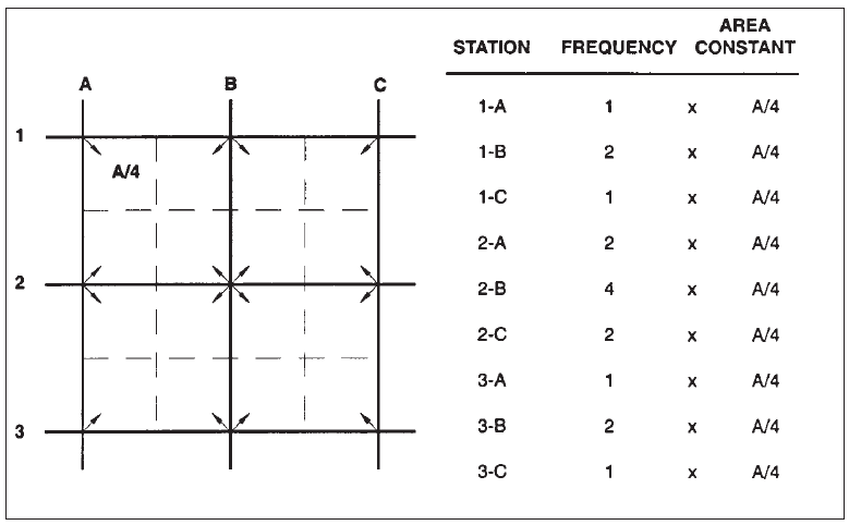 Calculation of Cut and Fill Using the “Grid Method” | Engineersdaily ...